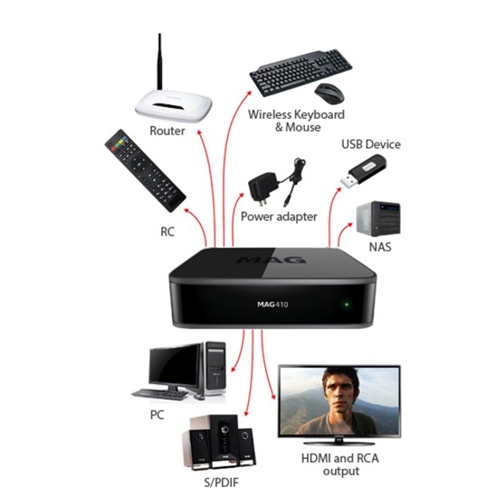 AndroidTM MAG410 - MAG IP-boxar - Satellit grossisten med brett Antenn ...